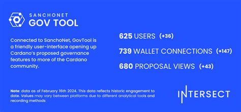 Intersect Development Update 2 Feb 16th Intersect Development Update 2 Feb 16th