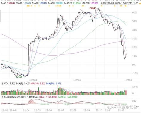 今年最后一次加这个 知乎