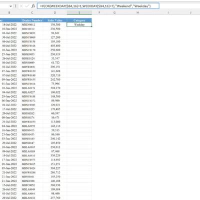 SUBTOTAL Function In Excel MBT