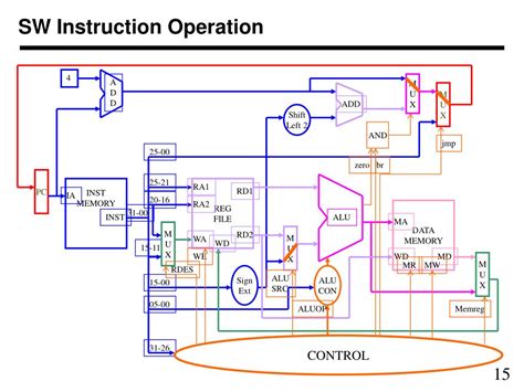 PPT Datapath Control Design PowerPoint Presentation Free Download ID 4768127