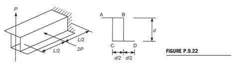 Solved A Thin Walled Cantilever With Walls Of Constant Thickness T Has 2 Answers