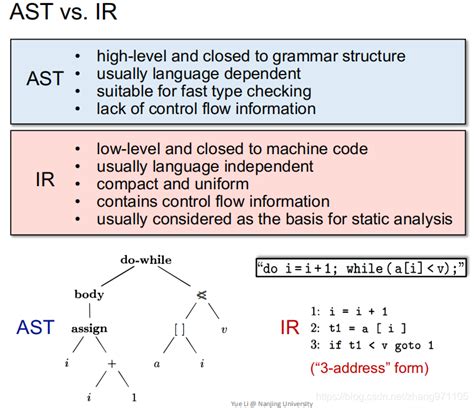 【软件分析静态程序分析学习笔记】2中间表示intermediate Representation Csdn博客