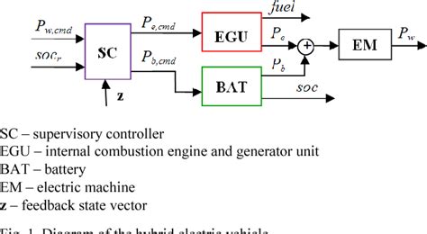 figure 1 from battery swapping modularity design for plug in hevs using