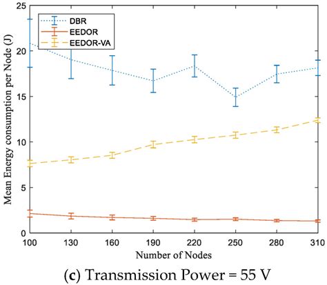Void Avoidance Opportunistic Routing Protocol For Underwater Wireless