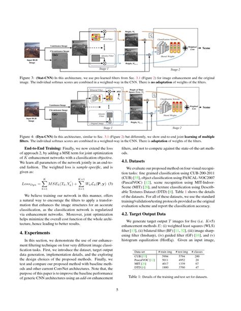 classification driven dynamic image enhancement deepai