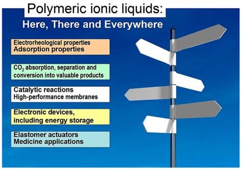 Polymeric Ionic Liquids As Effective Biosensor Components