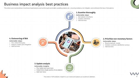 Impact Evaluation Powerpoint Ppt Template Bundles Ppt Sample