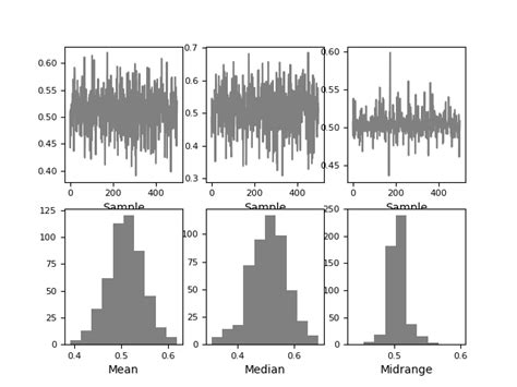 Visualization — Pandas 0234 Documentation
