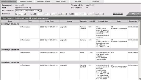 Application Event Log Test