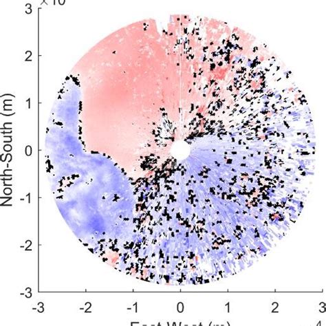 Effect Of Noise Removal Shown Using A Raw Scan Of Radial Velocity And