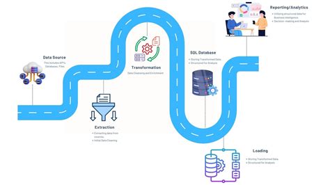 Why Etl Is Essential Soft Tech Blog