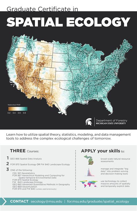 Graduate Certificate In Spatial Ecology