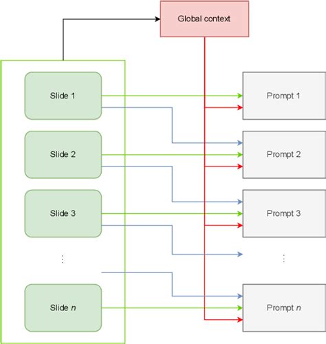 Figure 2 From Automatic Transcript Generation From Presentation Slides
