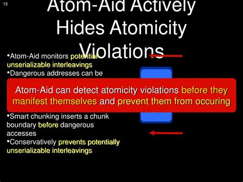 Ppt Atom Aid Detecting And Surviving Atomicity Violations Powerpoint Presentation Id 3259479