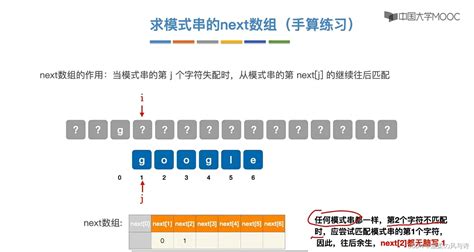 王道数据结构第四章 串数据结构c语言从连串s中取出子串t从某位置开始取长度为len Csdn博客