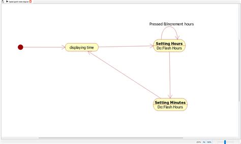 Creating State Diagrams With Umbrello 5 Uml Umbrello Tutorials