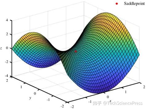 综述：可靠性分析中的鞍点近似法 Cmes精选文章 知乎
