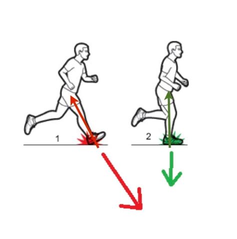 Running Injury Prevention Series Week Intrinsic Causes Of Injury