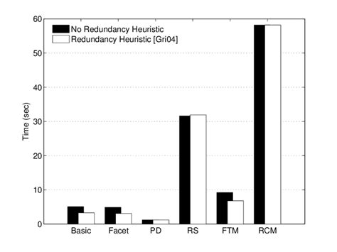 3 Method Comparison For Example 102 Download Scientific Diagram