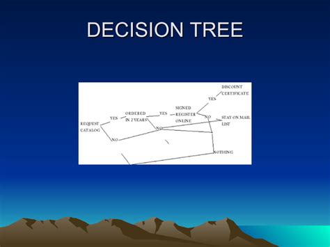 ITP CHAPTER ASSIGNMENT PPT