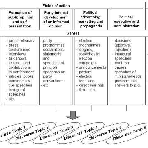 Pdf Methods Of Critical Discourse Analysis Introducing Qualitative Methods
