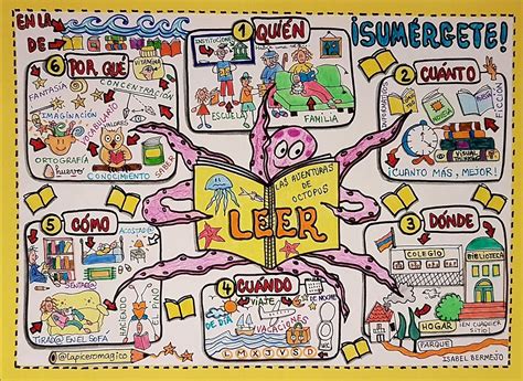 Tipos De Mapas Ideales Creativos Mapa Conceptual