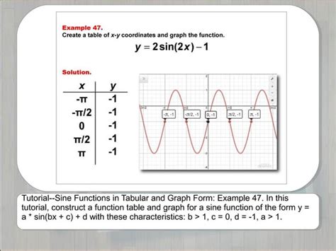 tutorials sine functions in tabular and graph form ppt