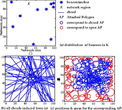 Figure 1 From Principles Of The Complete Voronoi Diagram Localization