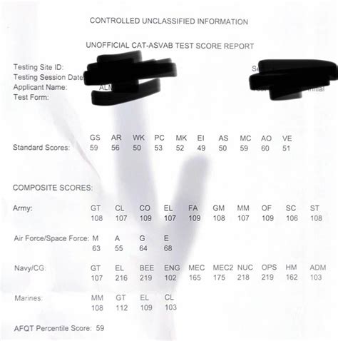 Air Force Amnncosnco Inbox How Long Does Afpc Typically Take To
