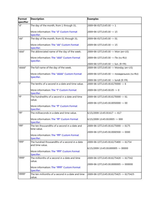 Custom Date Format Pdf