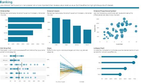 10 Best Examples Of Different Tableau Chart Types