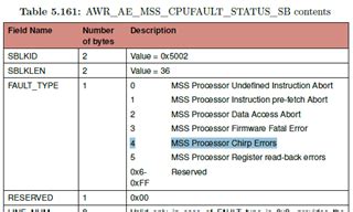 AWR BOOST MSS CPU Fault On DFP Sensors Forum Sensors TI E E Support Forums