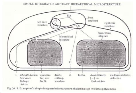 Example Of A Simple Integrated Microstructure Of A Lemma Sign Two Times