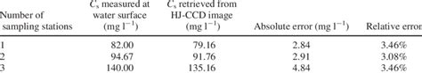 Comparison Between Tsm Concentration Measured At Water Surface And