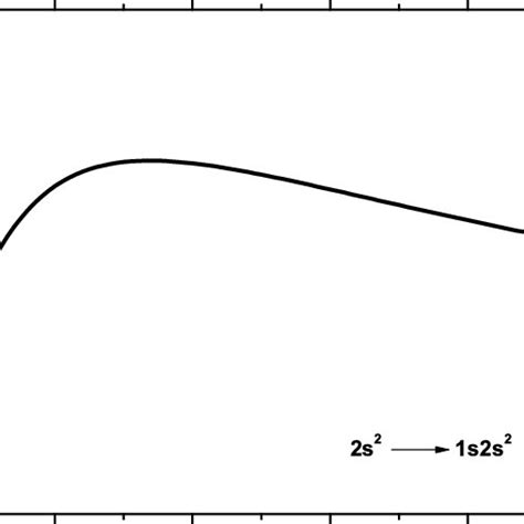 Electron Impact Ionization Cross Section Of Be Obtained By Fac Code For