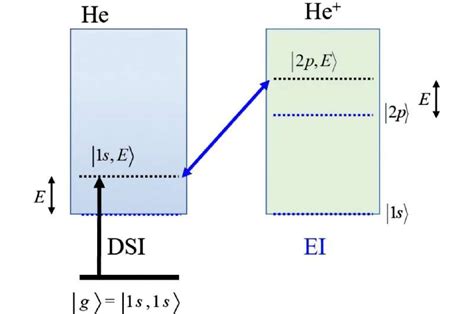 How Fast Is Quantum Entanglement Scientists Investigate It At The