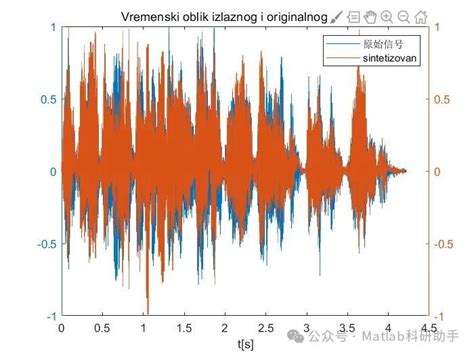 【语音合成】lpc声码器语音合成matlab仿真声码器仿真 Csdn博客