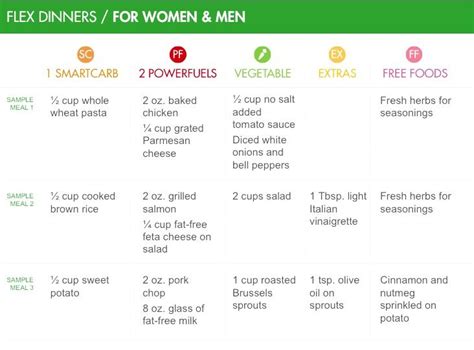 Flex Dinners With Nutrisystem Recipes