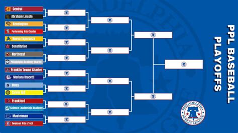 Ppl Athletics On Twitter After The 1st Round Reseeding The Baseball