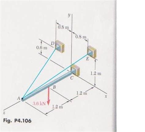 Solved A 2 4m Boom Is Held By A Ball And Socket Joint At C