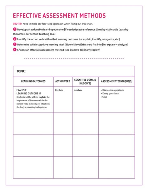 Effective Assessment Methods Top Hat