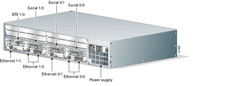 Cisco 3620 And Cisco 3640 Router Quick Start Guide