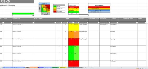 How Do I Score Risk In A Risk Log Business Best Practice