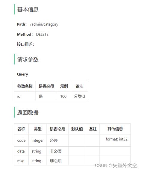基于springboot redis的前后端分离外卖项目 苍穹外卖 四 阿里云开发者社区