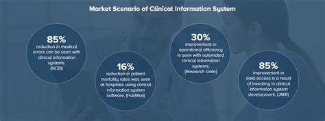 Developing Clinical Information System Features Process And Cost