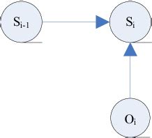 Figure From A Maximum Entropy Markov Model For Chunking Semantic Scholar