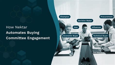 How Nektar Automates Buying Committee Engagement Nektar Ai