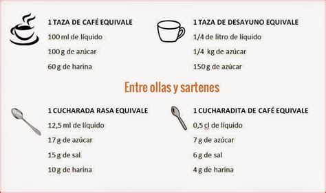 Tabla De Equivalencia En Medidas Recetas De Cocina