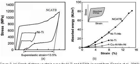 Figure 1 From Potential Applications Of Shape Memory Alloys In Seismic Retrofitting Of An