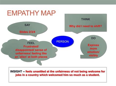 Alka Puri Empathy Map And Problem Statement Assignment Pptx